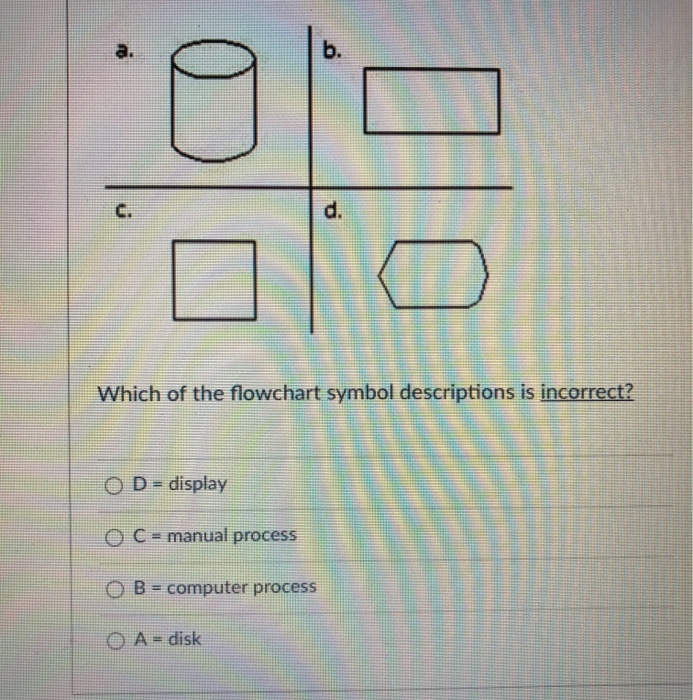 Solved b. C. d. Which of the flowchart symbol descriptions | Chegg.com