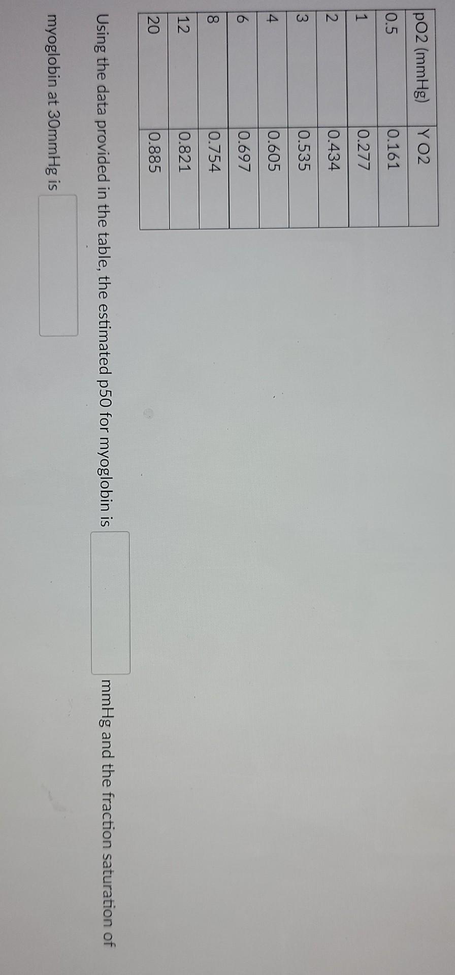 Solved Please explain in detail how I have to estimate the | Chegg.com