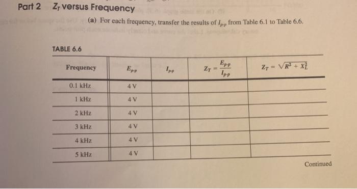 Solved Part 2 Z versus Frequency (a) For each frequency, | Chegg.com