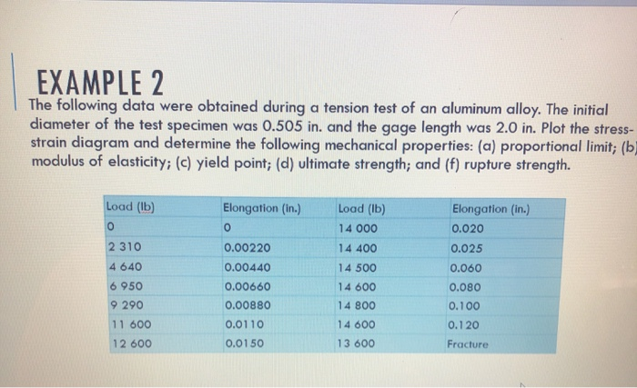 Solved EXAMPLE 2 The Following Data Were Obtained During A Chegg solved-example-2-the-following-data-were-obtained-during-a-chegg