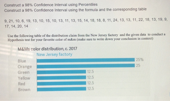 Solved Construct a 98% Confidence interval using Percentiles | Chegg.com