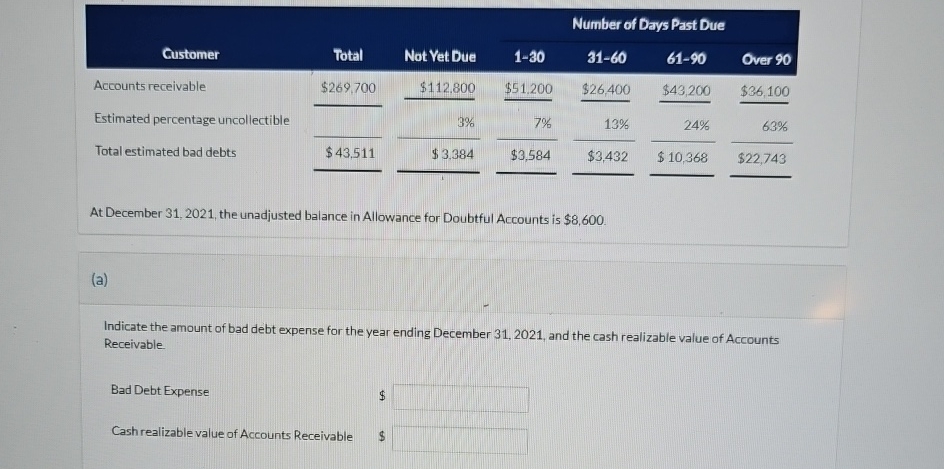 Solved \table[[Customer,Total,Not Yet Due,Number of Days | Chegg.com