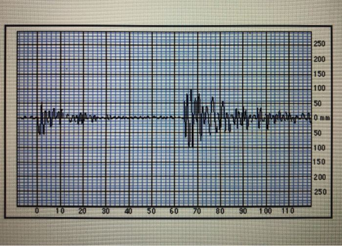 Solved Use the largest amplitude seismic wave on the | Chegg.com