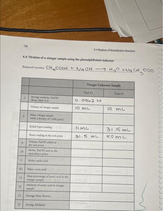 4.4: Titration of a vinegar sample using the | Chegg.com