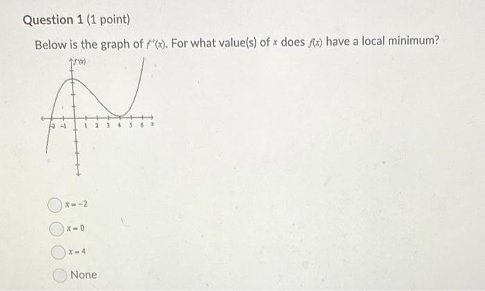 Solved Below is the graph of f′(x). For what value(s) of x | Chegg.com