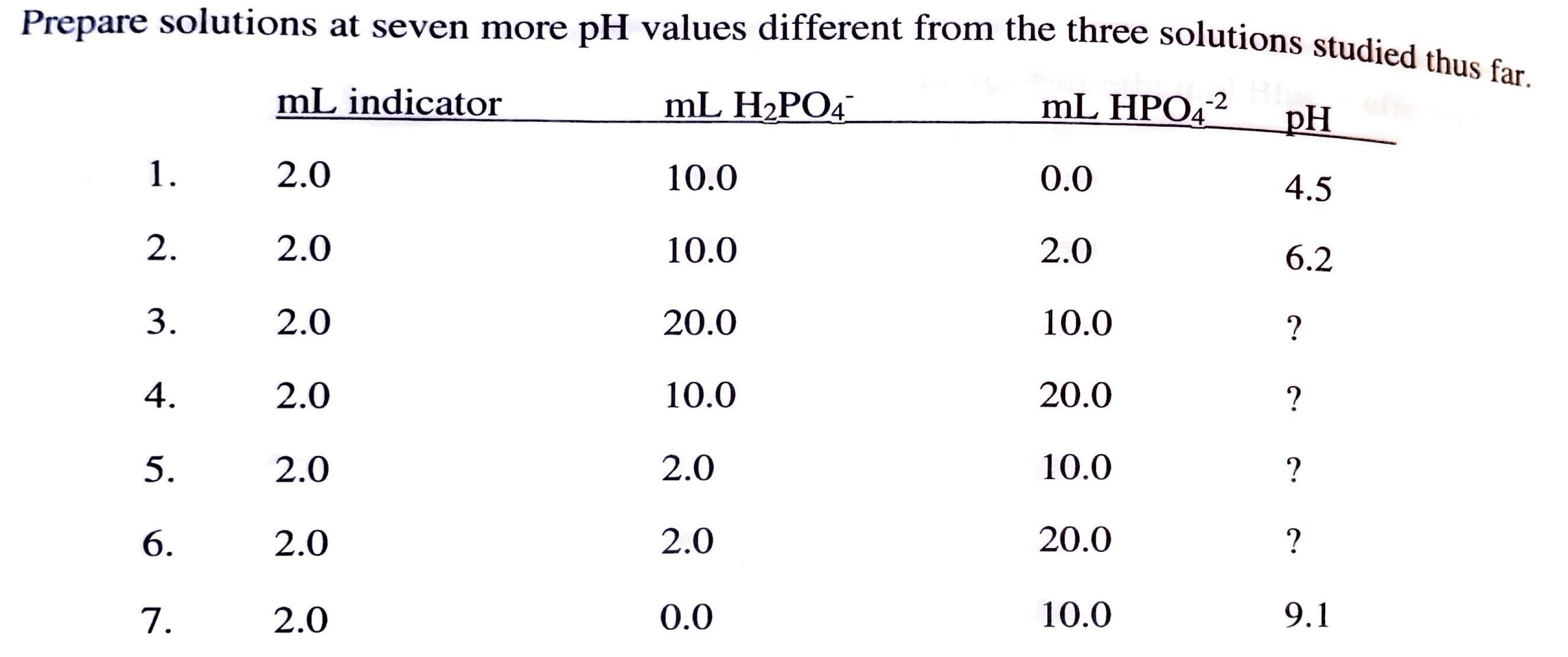 Solved How do you calculate pH for solutions | Chegg.com