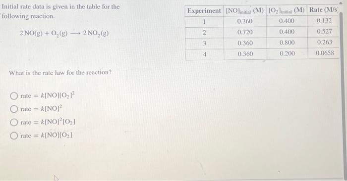 Solved Initial rate data is given in the table for the | Chegg.com