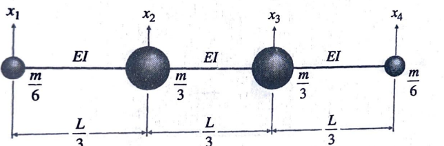 Solved Derive the stiffness matrix | Chegg.com Solved Derive the stiffness matrix | Chegg.com