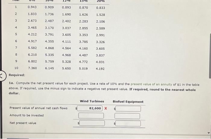 Solved Net present value method, internal rate of return | Chegg.com