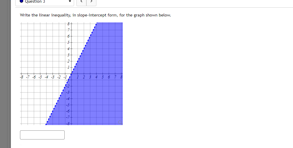 Solved Write the linear inequality, in slope-intercept form, | Chegg.com