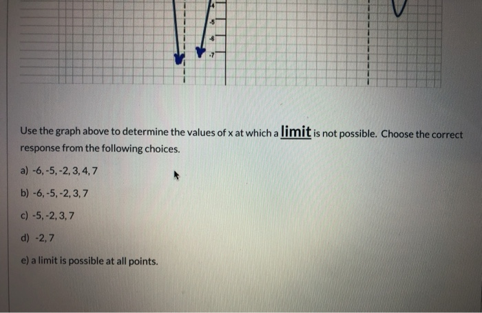 Solved 7 6 5 3 .7 -6 .1 C 4 Use the graph above to | Chegg.com