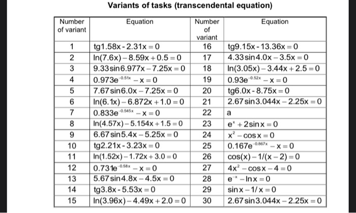 Solved Example 1. Reduce the equation x' +10x - 3.0 to a | Chegg.com