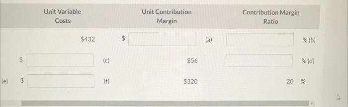 Solved Determine the missing amounts.\begin{tabular}{l} Unit | Chegg.com
