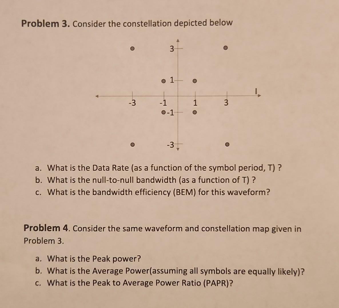 Problem 3. Consider the constellation depicted below | Chegg.com