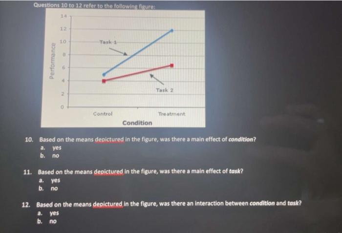 Solved Questions 10 to 12 refer to the following fikure 10. | Chegg.com