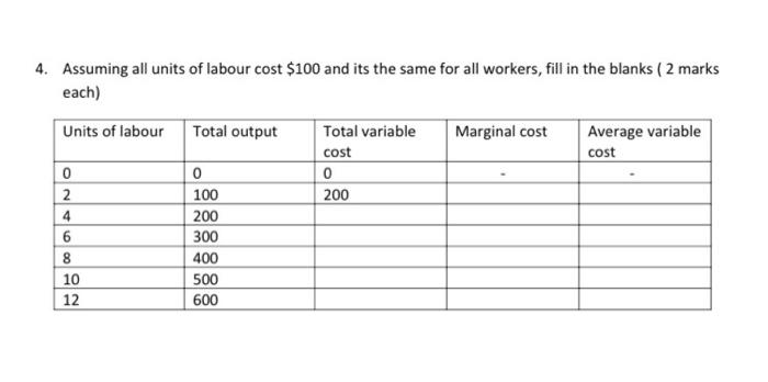 Solved 4. Assuming all units of labour cost $100 and its the | Chegg.com