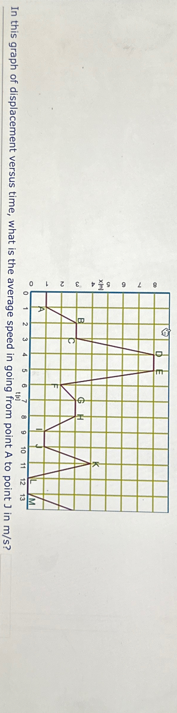Solved In this graph of displacement versus time, what is | Chegg.com