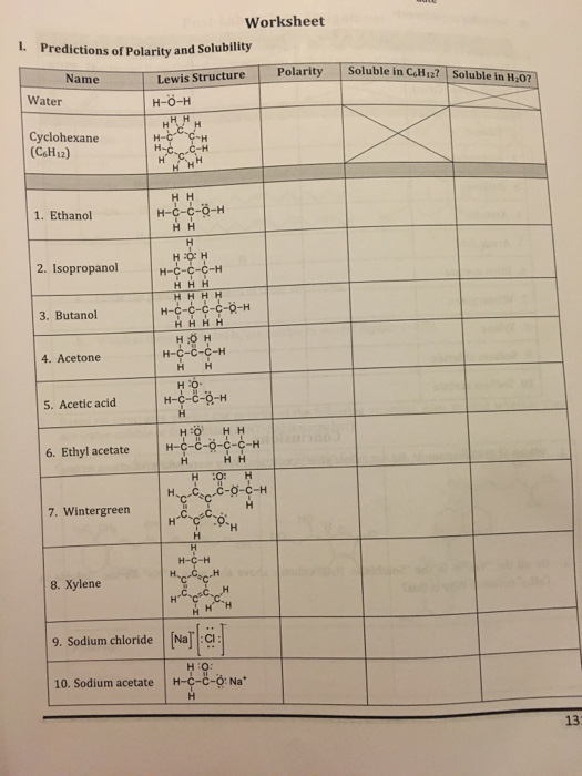 Solved Worksheet I. Predictions of Polarity and Solubility | Chegg.com Solved Worksheet I. Predictions of Polarity and Solubility | Chegg.com