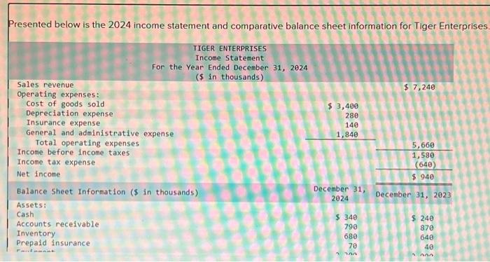 Solved Presented below is the 2024 income statement and | Chegg.com