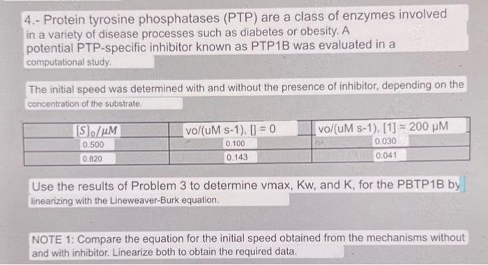 Solved Protein tyrosine phosphatases (PTP) are a class of | Chegg.com