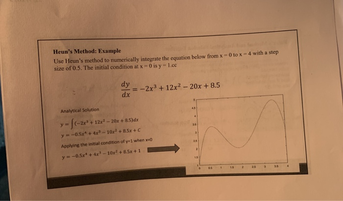 Solved Heun's Method: Example Use Heun's method to | Chegg.com