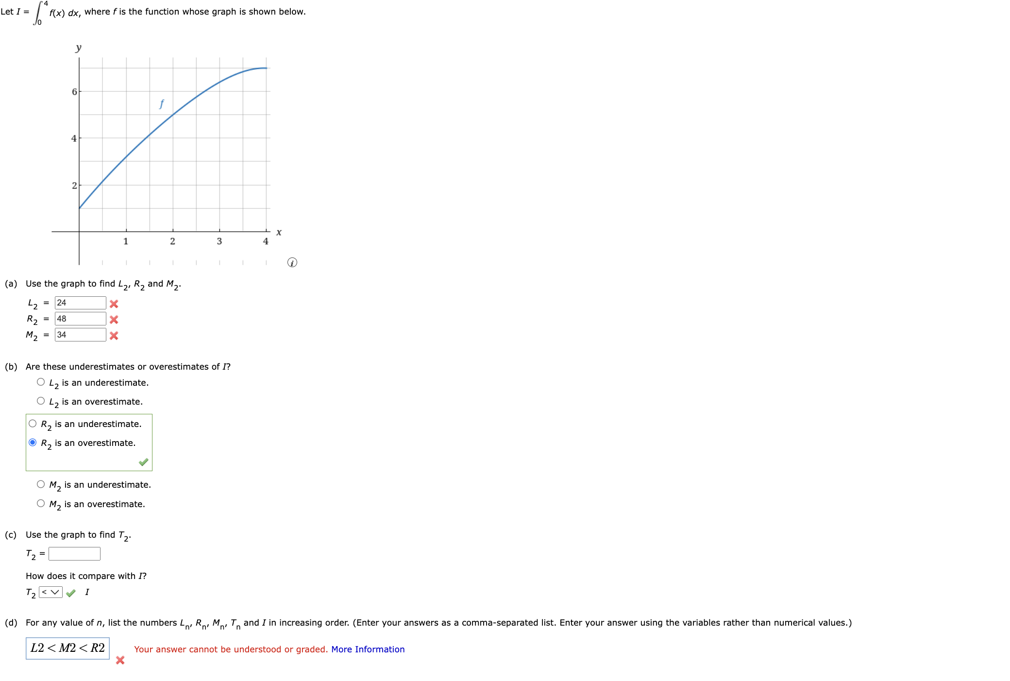 Solved Let I=∫04f(x)dx, where f is the function whose | Chegg.com Solved Let I=∫04f(x)dx, where f is the function whose | Chegg.com