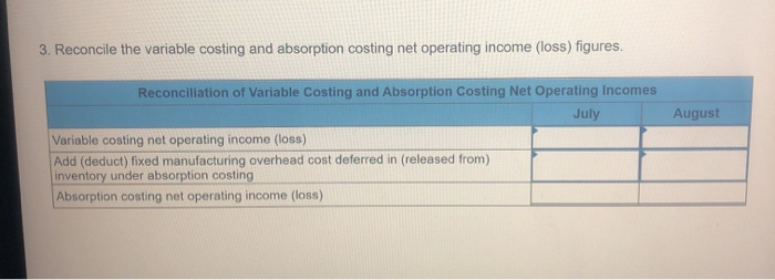 Solved 3. Reconcile the variable costing and absorption | Chegg.com
