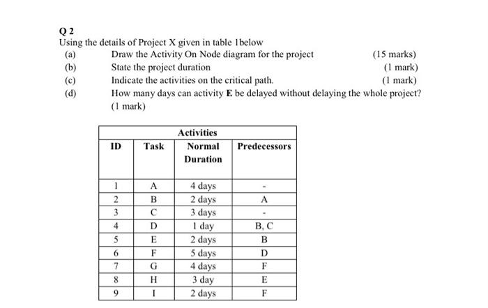 Solved Q2 Using the details of Project X given in table I | Chegg.com