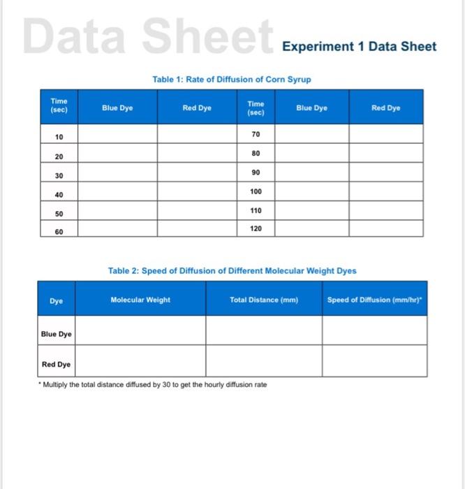 Diffusion through a Liquid EXPERIMENT 1- BarUSAN | Chegg.com