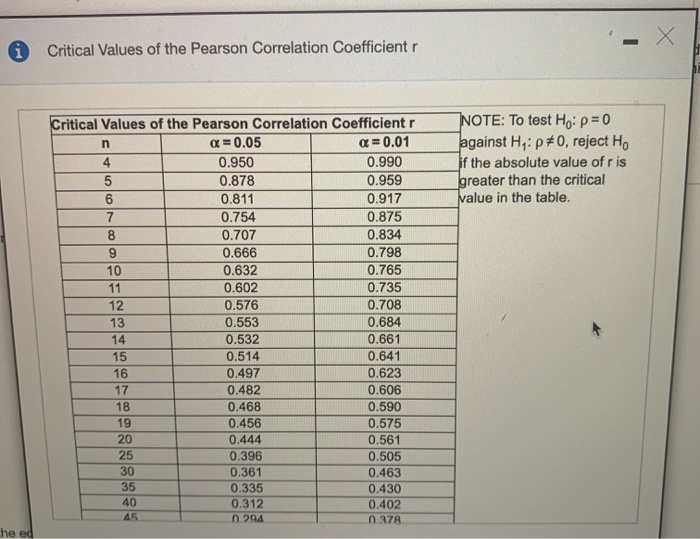 Solved Critical Values of the Pearson Correlation | Chegg.com