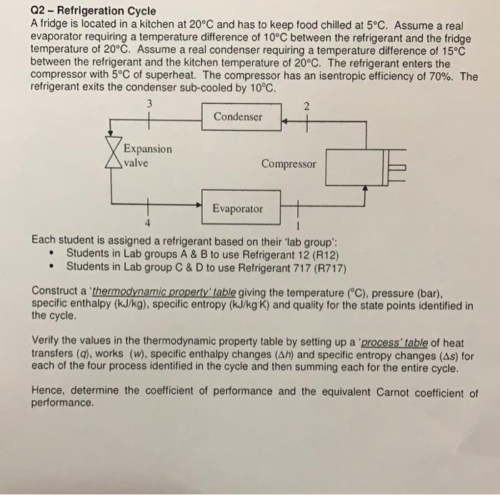 Solved Q2 - Refrigeration Cycle A fridge is located in a | Chegg.com