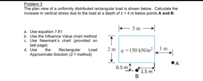 Solved Problem 3 The plan view of a uniformly distributed | Chegg.com