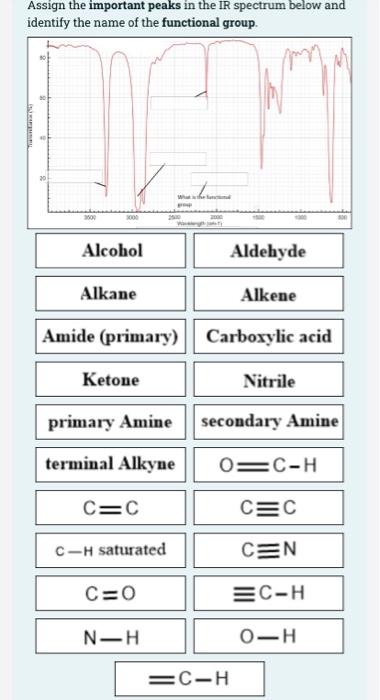Solved Assign the important peaks in the IR spectrum below | Chegg.com