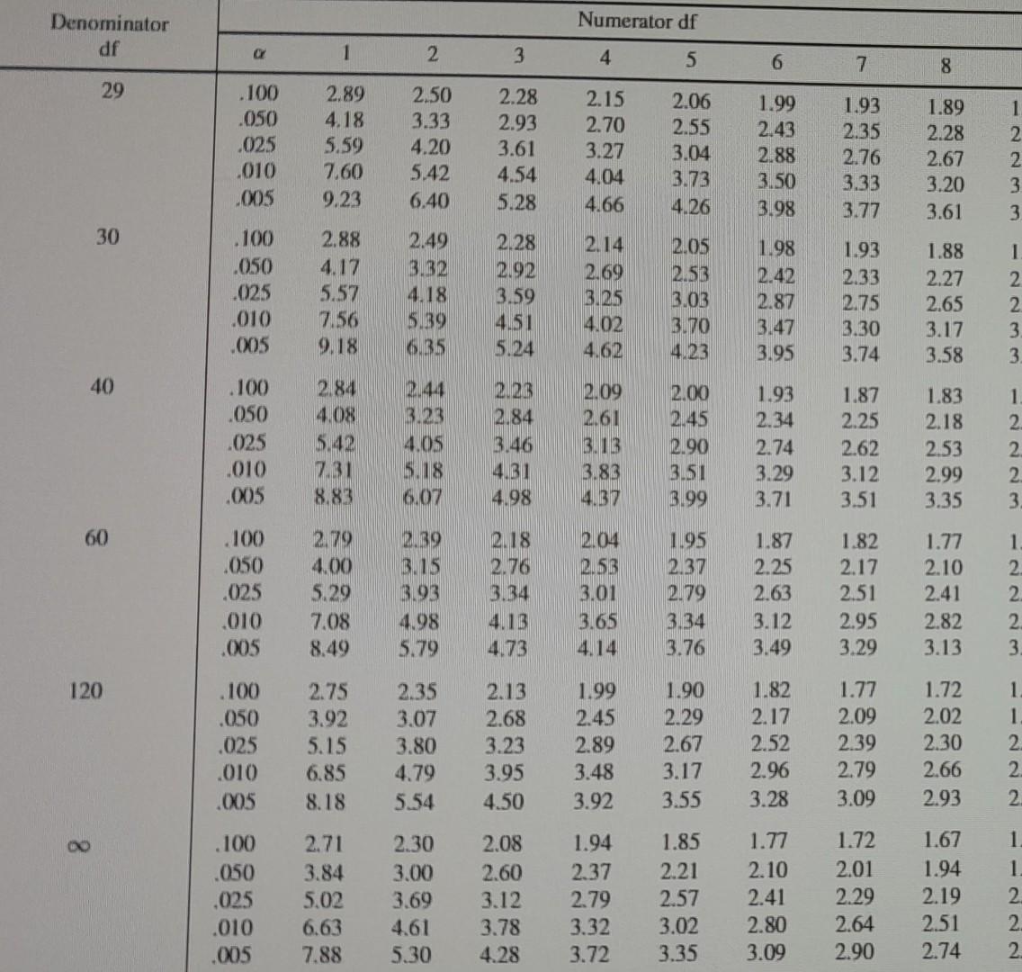 Solved \begin{tabular}{|c|c|c|c|c|c|c|c|c|c|c|} \hline | Chegg.com