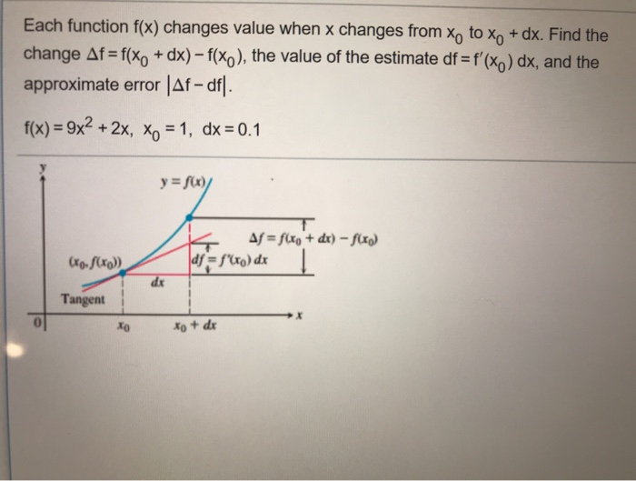 Solved Each function f(x) changes value when x changes from | Chegg.com