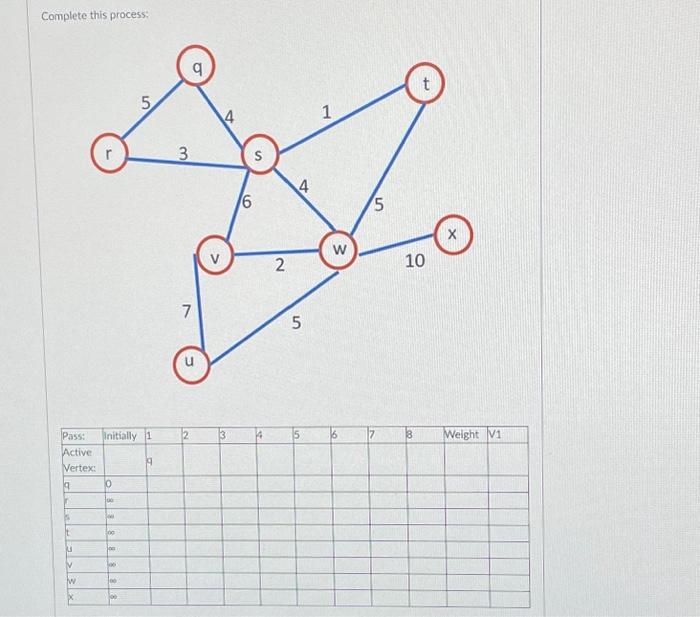 Complete This Process Chegg