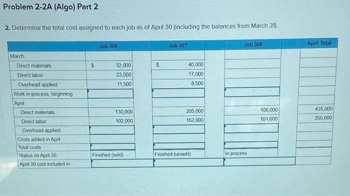 Solved Required information Problem 2-2A (Algo) Computing | Chegg.com