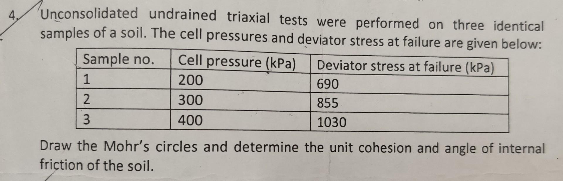 Solved Unconsolidated undrained triaxial tests were | Chegg.com