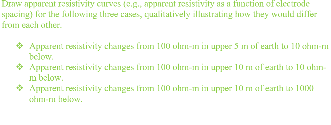 Solved Draw apparent resistivity curves (e.g., ﻿apparent | Chegg.com