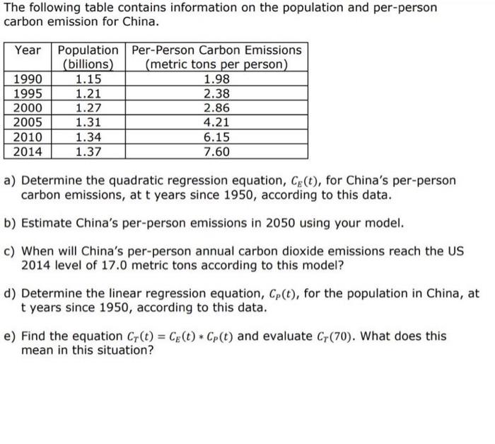 Solved The following table contains information on the | Chegg.com