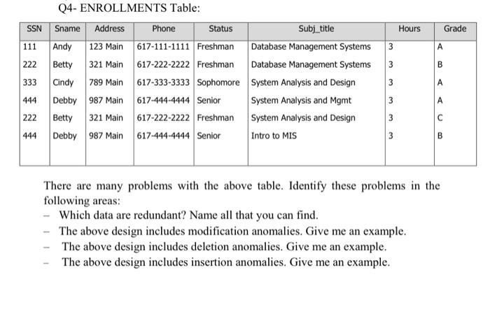 Solved Hours Grade 111 A 222 Q4-ENROLLMENTS Table: SSN Sname | Chegg.com