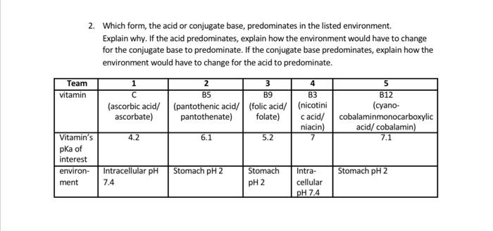 Solved 2. Which form, the acid or conjugate base, | Chegg.com