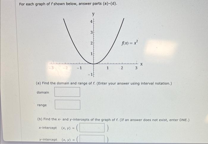 Solved For each graph of f shown below, answer parts | Chegg.com