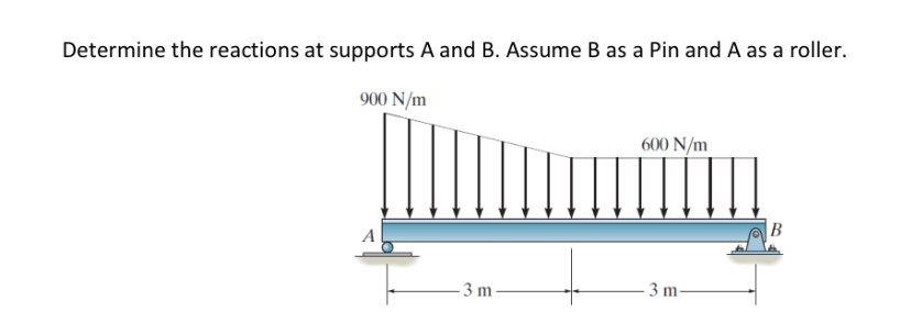 Solved Determine the reactions at supports A and B. ﻿Assume | Chegg.com
