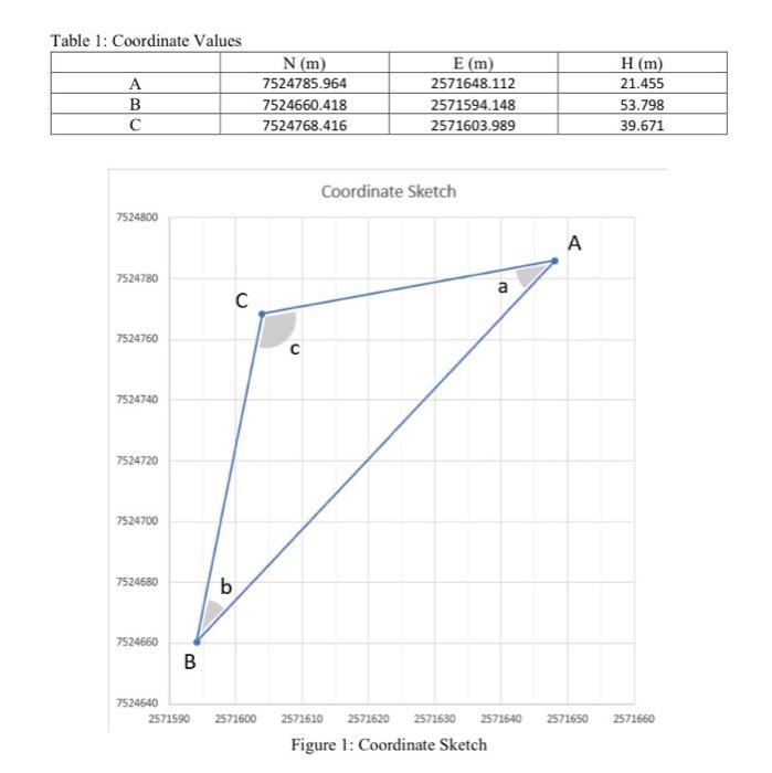 Solved Table 1: Coordinate Values2) Compare and contrast 3D | Chegg.com
