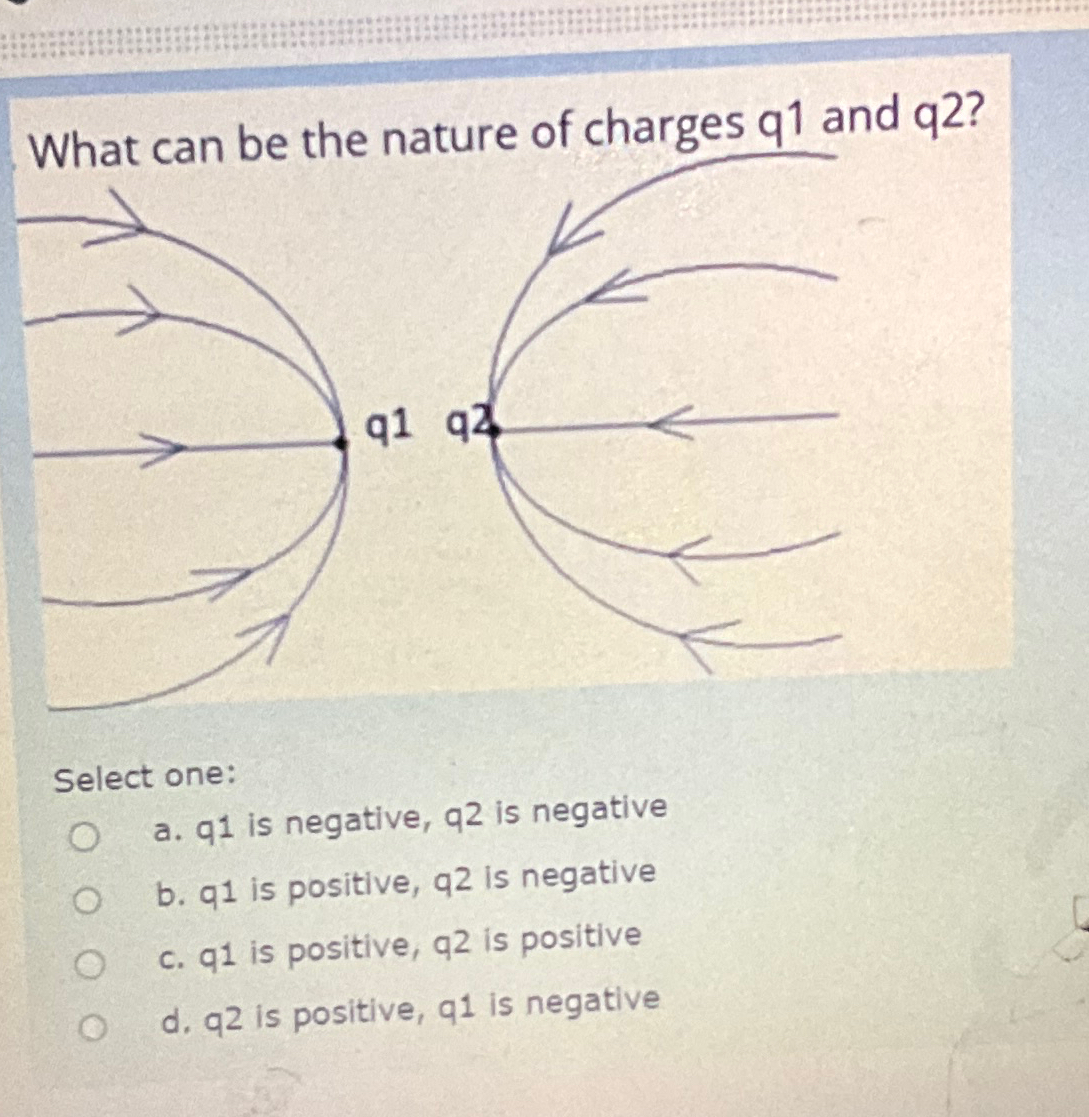 Solved What can be the nature of charges q1 ﻿and q2 ?Select | Chegg.com