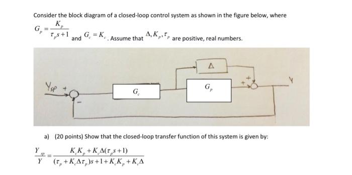 Solved Consider the block diagram of a closed-loop control | Chegg.com