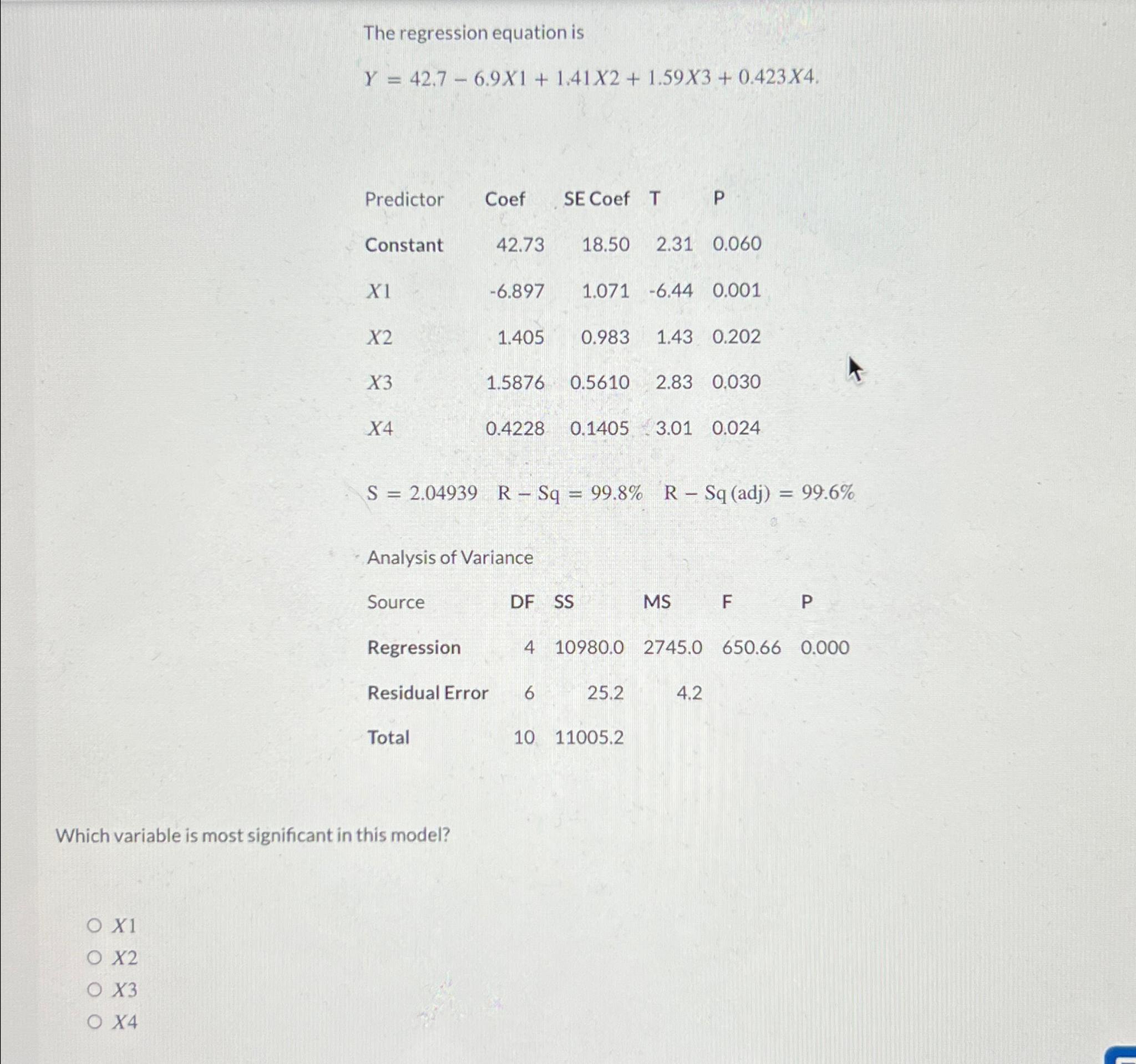 Solved The regression equation | Chegg.com