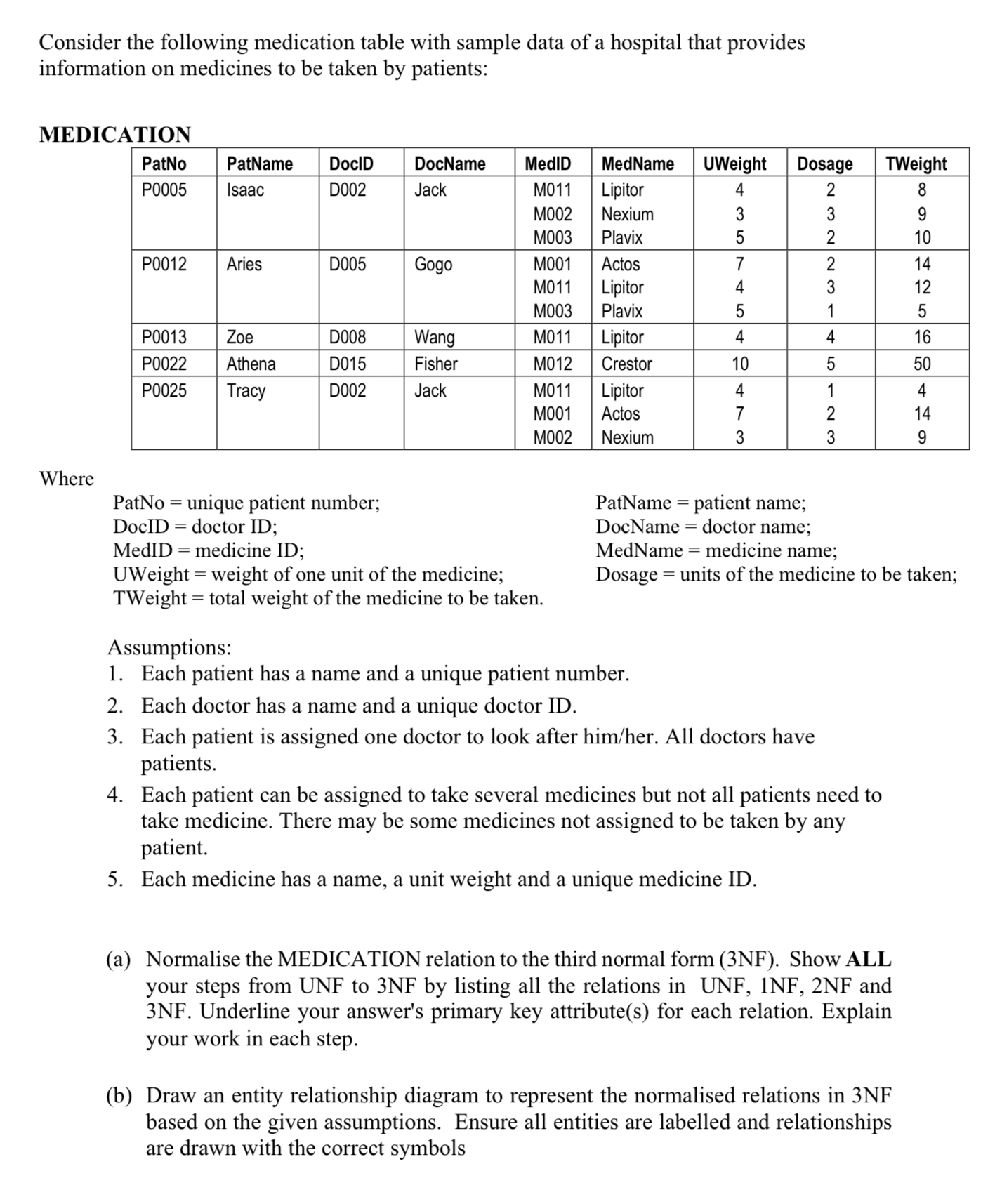 Solved Consider the following medication table with sample | Chegg.com