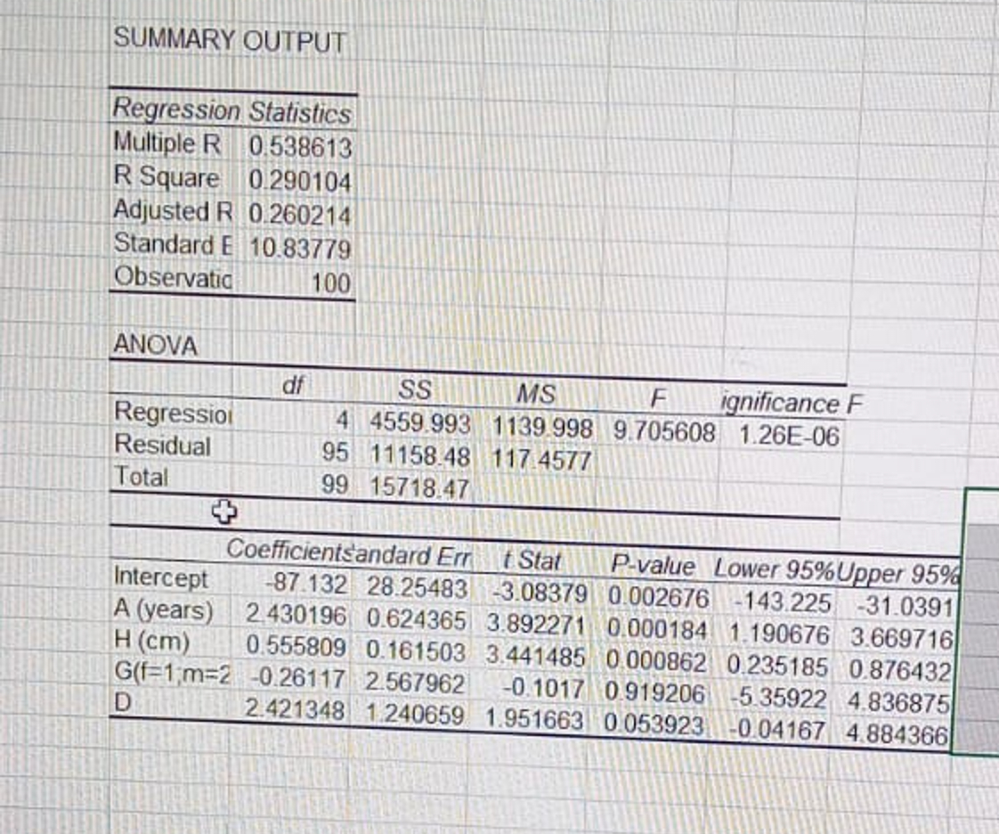 Solved SUMMARY OUTPUTANOVAiI am predicting the mass using | Chegg.com